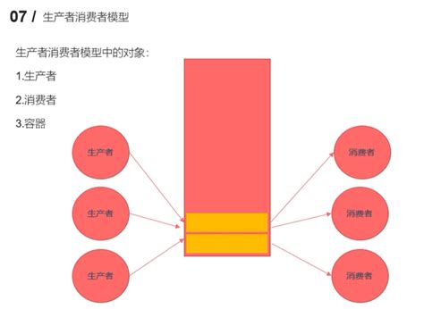 Linux线程同步（3）生产者与消费者、条件变量与信号量条件变量实现原理、物理内存拷贝、dma 生产者线程和消费者线程线程间通信使用条 Csdn博客