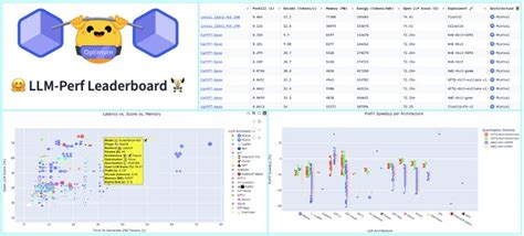 Ai Machinelearning Llm Performancebenchmarking Huggingface Leaderboard Llmperf Swarup