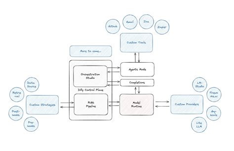 使用 Dify 集成 Bedrock Claude3 开启生成式 Ai 之旅 亚马逊aws官方博客