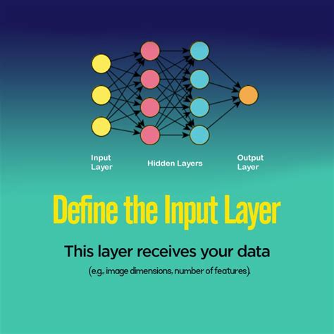 Muhammad Tahir Awan On Linkedin Define The Input Layer This Layer Receives Your Data Eg Image