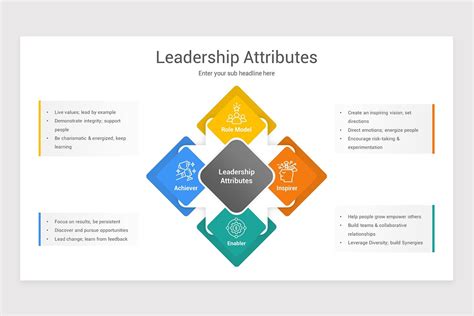 Leadership Attributes Powerpoint Ppt Template Nulivo Market