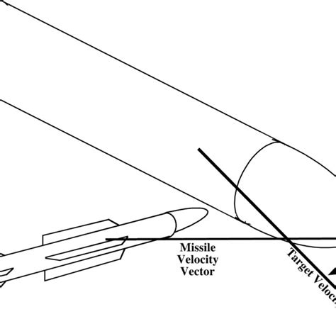Pdf Integrated Design Of Agile Missile Guidance And Control Systems