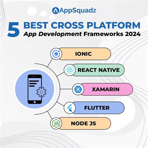 Crossplatforms Appdevelopment Development Frameworks React Appsquadz
