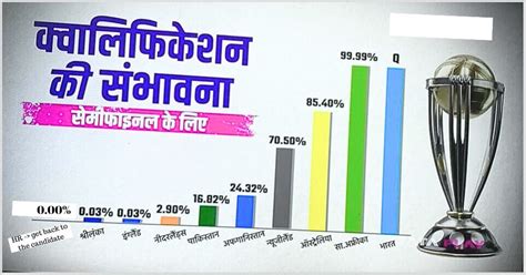 Gobinda Thakur On Linkedin Hrhumor Jobsearchadventures Cricketworldcup2023