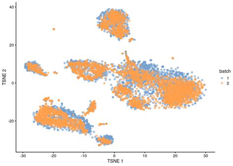 Chapter 1 Correcting Batch Effects Multi Sample Single Cell Analyses
