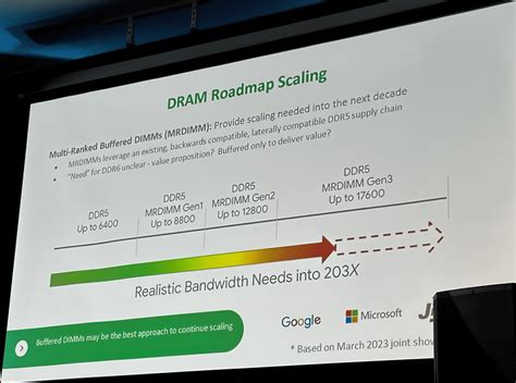 Amd Pushing Ahead With Mrdimm Ddr5 Standard For Data Centre Memory
