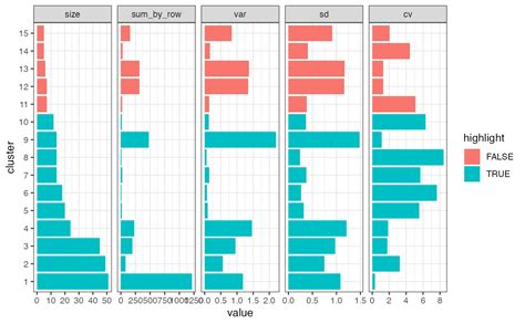 Plot The Result Of Clusterstats — Plotclusterstats • Scigenex