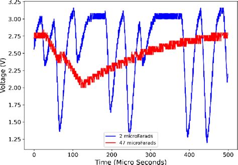 Figure 4 From Applying Scientific Machine Learning Techniques To Power Electronics Parameter