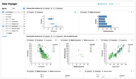 Voyager Exploratory Analysis Via Faceted Browsing Of Visualization Recommendations Cmu Data