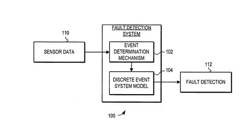 system and method for turbine engine fault detection using discrete