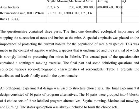 Attributes And Levels Used In The Exercise Download Table