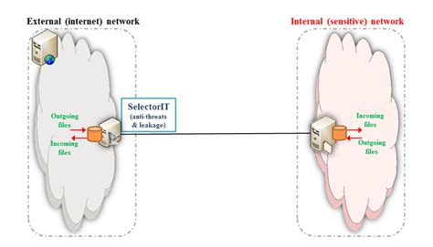 Solution Interactive Filtering Yazamtech