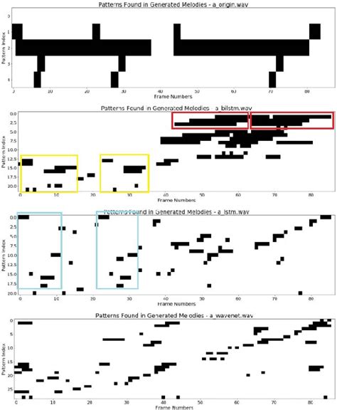 Figure 10 From The Effect Of Explicit Structure Encoding Of Deep Neural
