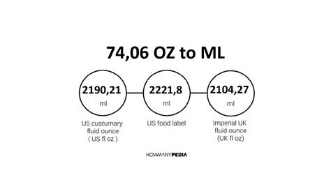 74 06 OZ To ML Howmanypedia Com