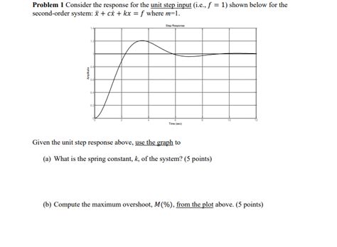 Solved Problem Consider The Response For The Unit Step Chegg