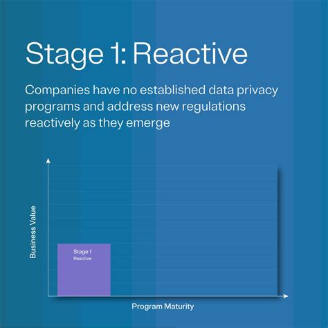 Nathan Godshaw On Linkedin Its Time To Mature Your Data Privacy