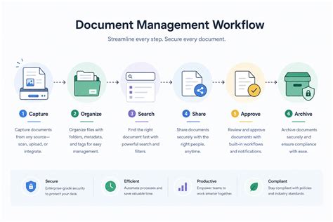 Documents Management Software For Growing Teams Assethq Blog