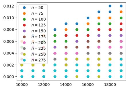 Matplotlib Label Ranges And Colors In Python Plot Stack Overflow