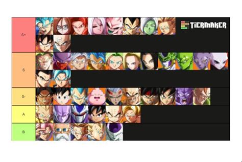 tier list gimme feedback : r/dbfz