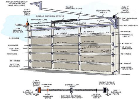 Garage Door Parts Diagram Understanding Each Component For Better Maintenance And Repair