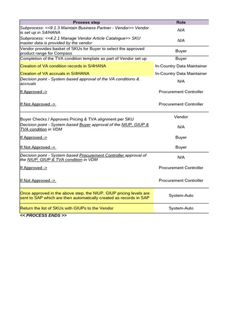 Manage Pricing Process Steps Pdf Procurement Pricing