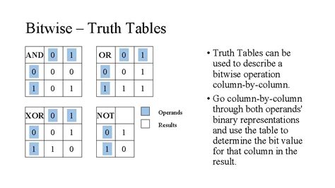 CS Lecture Bitwise Operations Bit Manipulation
