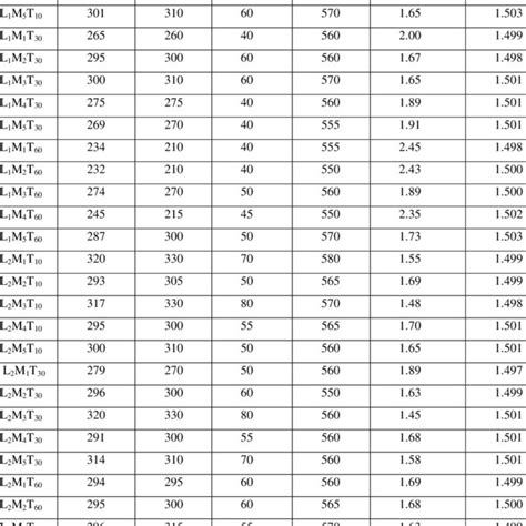 Particle Size Analysis And Particle Density Results Download Table