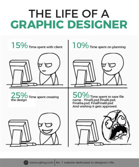 30 Graphic Designer Memes That Will Make You Cry And Laugh 2026 Edition