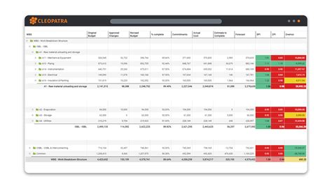 Project Controls Software Evm Request Free Demo
