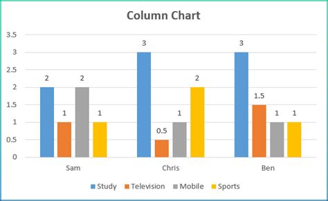 Visualization Examples In Excel 12 Examples