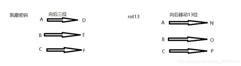 Rot13basemd5等密码的基本了解md5和rot13 Csdn博客