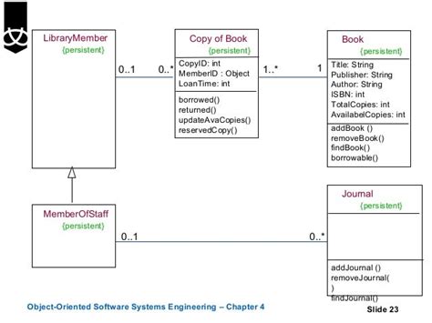 4 class diagrams using uml