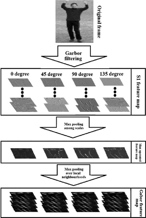 Figure 3 From Learning Discriminative Key Poses For Action Recognition