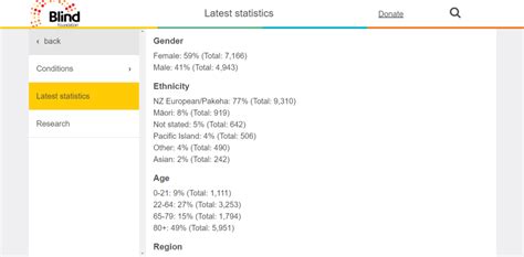 Glaucoma Statistics Callumolearyccp