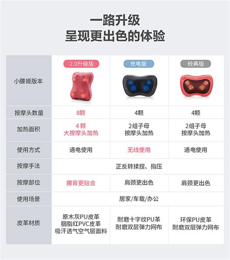 详情板块对比图对比模块 568 花瓣网