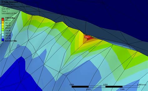 Boundary Condition Convergence Help
