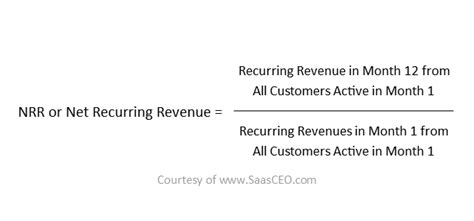 The Key Differences Between Nrr And Arr 2025