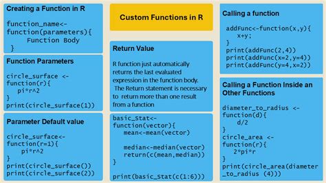 Custom Functions In R