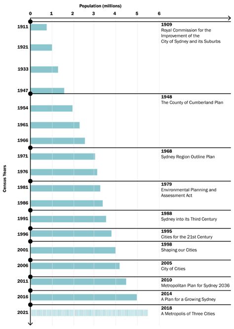 Investigation Of Development Applications A Gis Based Spatiotemporal Analysis In The City Of