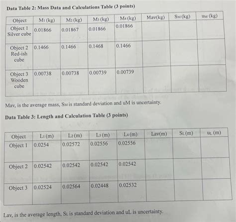 solved data table 2 mass data and calculations table 3