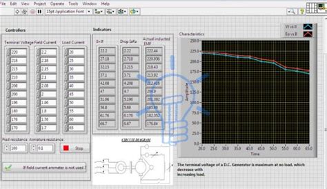 What Is LabVIEW And How To Make Basic Electrical Projects In LabVIEW