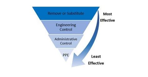 COVID Prevention Through Ventilation Canadian Union Of Public Employees