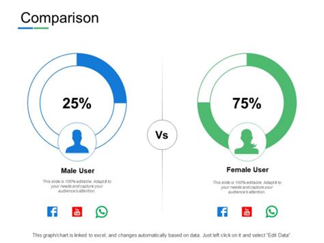 Comparison Male And Female Ppt PowerPoint Presentation Slides Icon PowerPoint Templates
