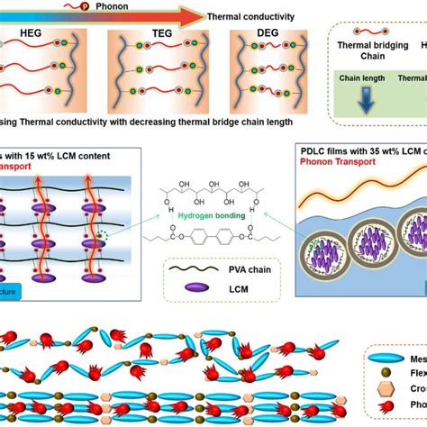 A Illustration Of Rough Mismatch Of The Solid Interface In Download Scientific Diagram