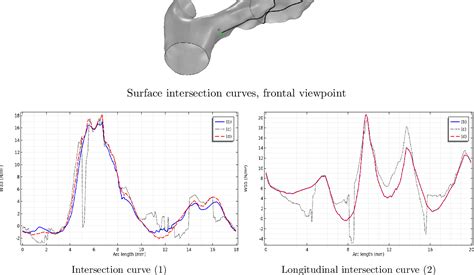 Figure 1 From Proper Tangential Vector Field For The Wall Shear Stress Evaluation In Numerical