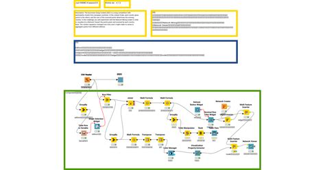 Just Knime It Season2 8 Obito Od Knime Community Hub