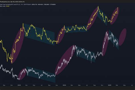 Techdev Newsletter Substack