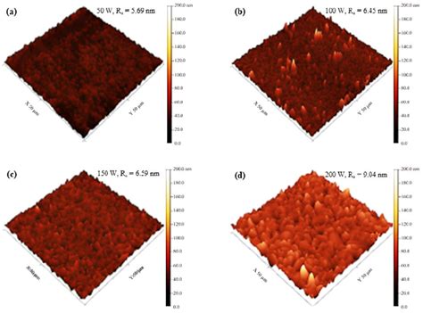 3d Afm Images And Roughness Of The Ti Films Sputtered With Different