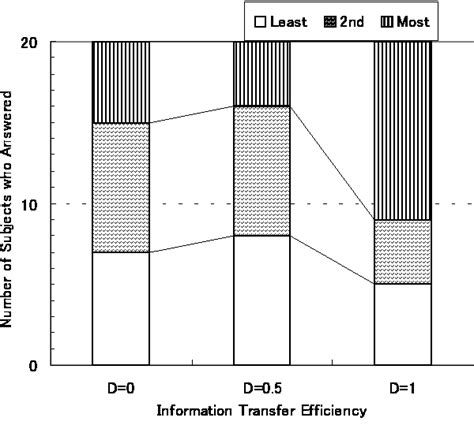 figure 8 from subtle expressivity of characters and robots semantic