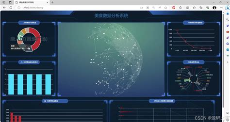 基于python美食数据分析系统 django框架 爬虫 可视化 携程美食 大数据 毕业设计（建议收藏） csdn博客